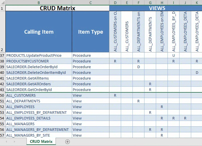 Crud Matrix Visual Studio Oracle CRUD Tutorials In C A Step by Step Crud Matrix Visual Studio Oracle CRUD Tutorials In C A Step by Step