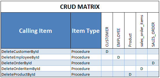 Generate A CRUD Matrix From A Selection Of Objects