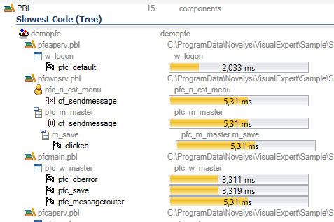 Performance Tuning for PowerBuilder Code | Visual Expert