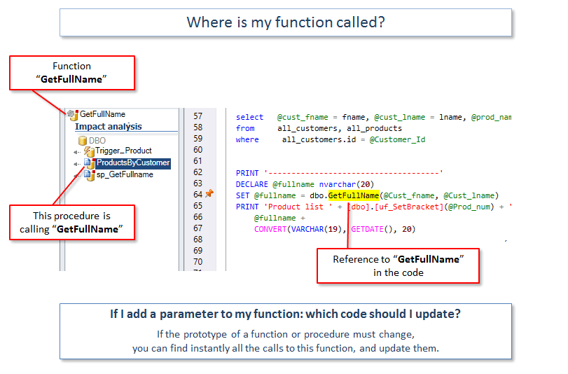 Static Code Analysis Tool For Sql Server And Transact Sql